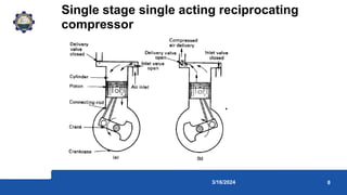 Complete knowledge of Reciprocating Compressors.pptx | Home Appliances ...