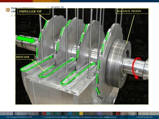 All about compressor design and operation | PDF