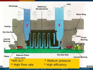 All about compressor design and operation | PDF