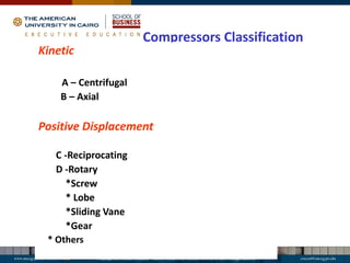 All about compressor design and operation | PDF