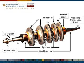 All about compressor design and operation | PDF