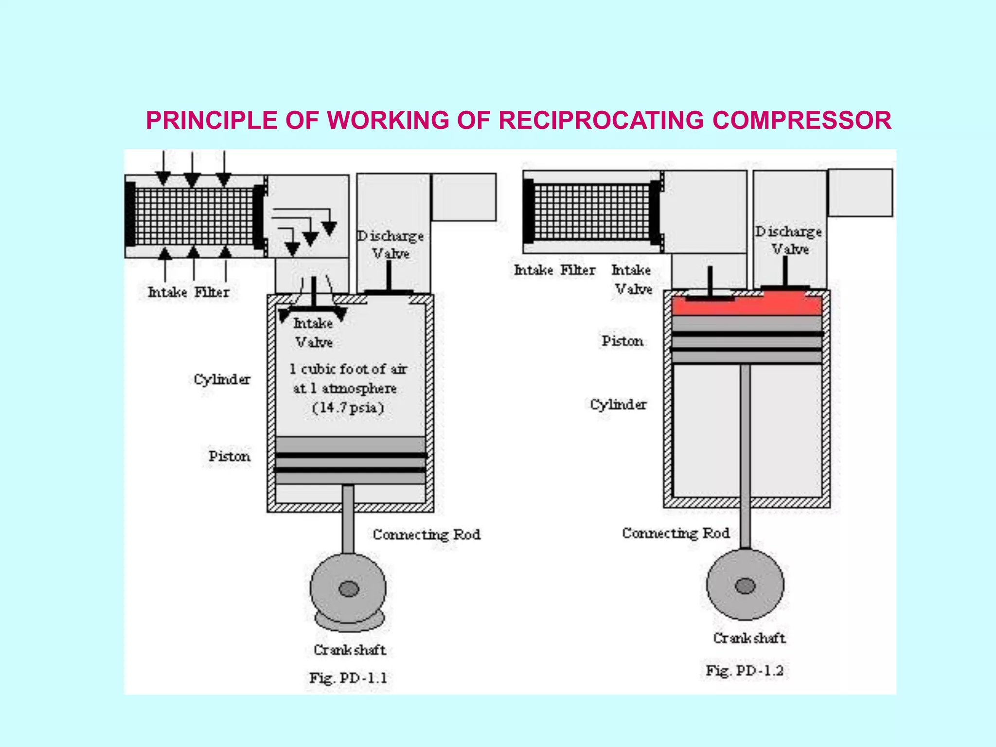 COMPRESSORS-FINAL.ppt