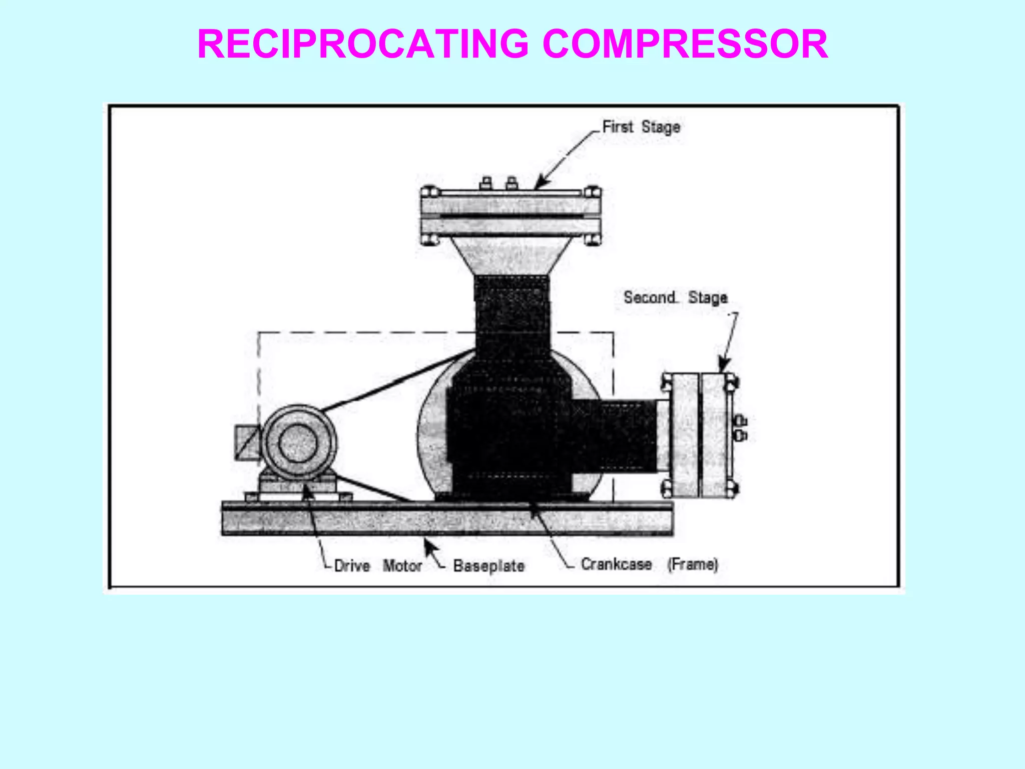 COMPRESSORS-FINAL.ppt