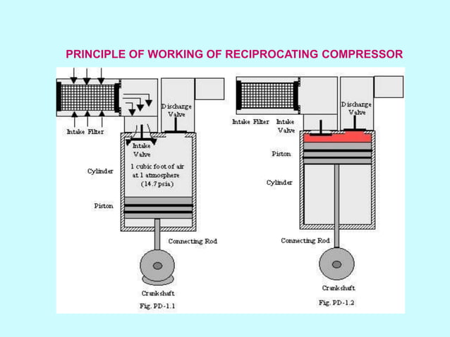 COMPRESSORS-FINAL.ppt