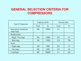 COMPRESSORS-FINAL.ppt