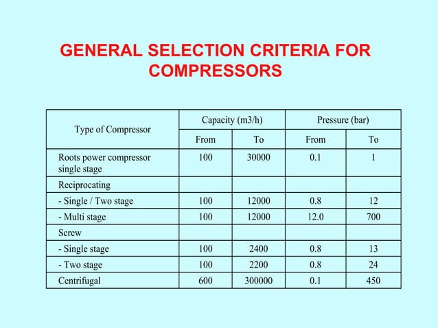 COMPRESSORS-FINAL.ppt
