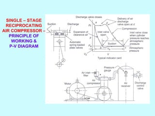 COMPRESSORS-FINAL.ppt