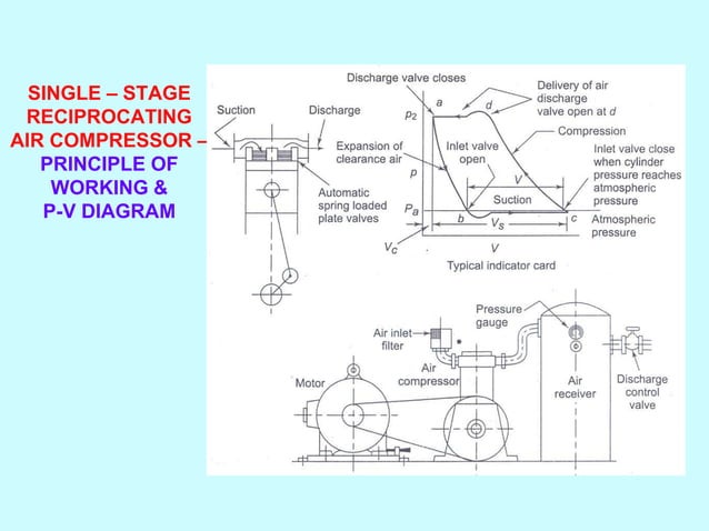 COMPRESSORS-FINAL.ppt