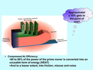 COMPRESSORS-FINAL.ppt