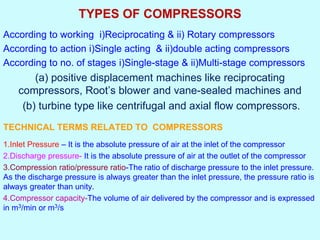 COMPRESSORS-FINAL.ppt