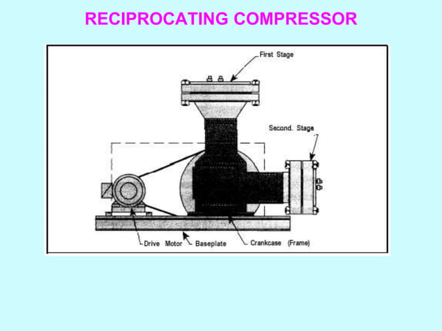 COMPRESSORS-FINAL.ppt