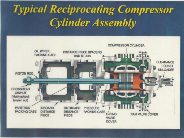 Compressors - Training sessions