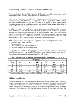 Compressors and compressed air systems | PDF