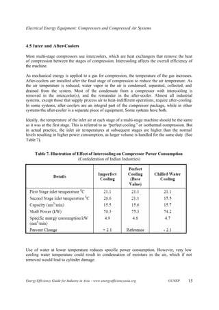 Compressors and compressed air systems | PDF