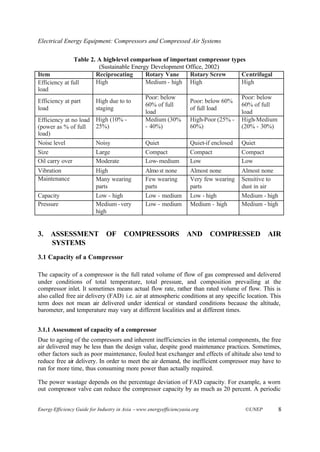 Compressors and compressed air systems | PDF