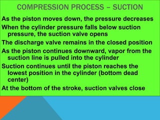 Compressors and its applications | PPTX