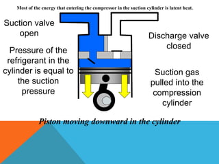 Compressors and its applications | PPTX