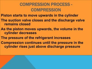Compressors and its applications | PPTX