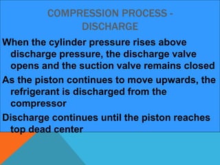 Compressors and its applications | PPTX