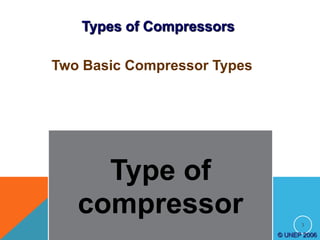 Compressors and its applications | PPTX