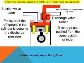 Compressors and its applications | PPTX