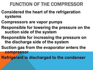Compressors and its applications | PPTX