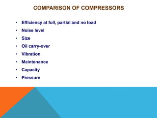 Compressors and its applications | PPTX