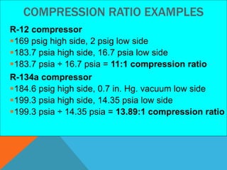 Compressors and its applications | PPTX