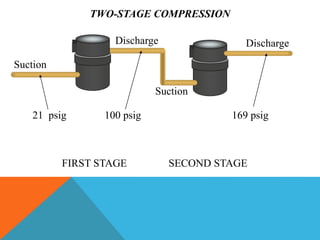 Compressors and its applications | PPTX