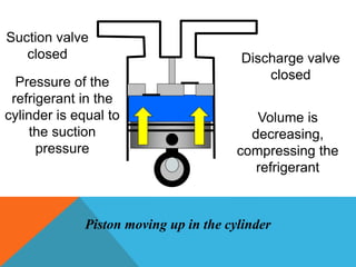 Reciprocating Compressor Capacity Control, 48% OFF