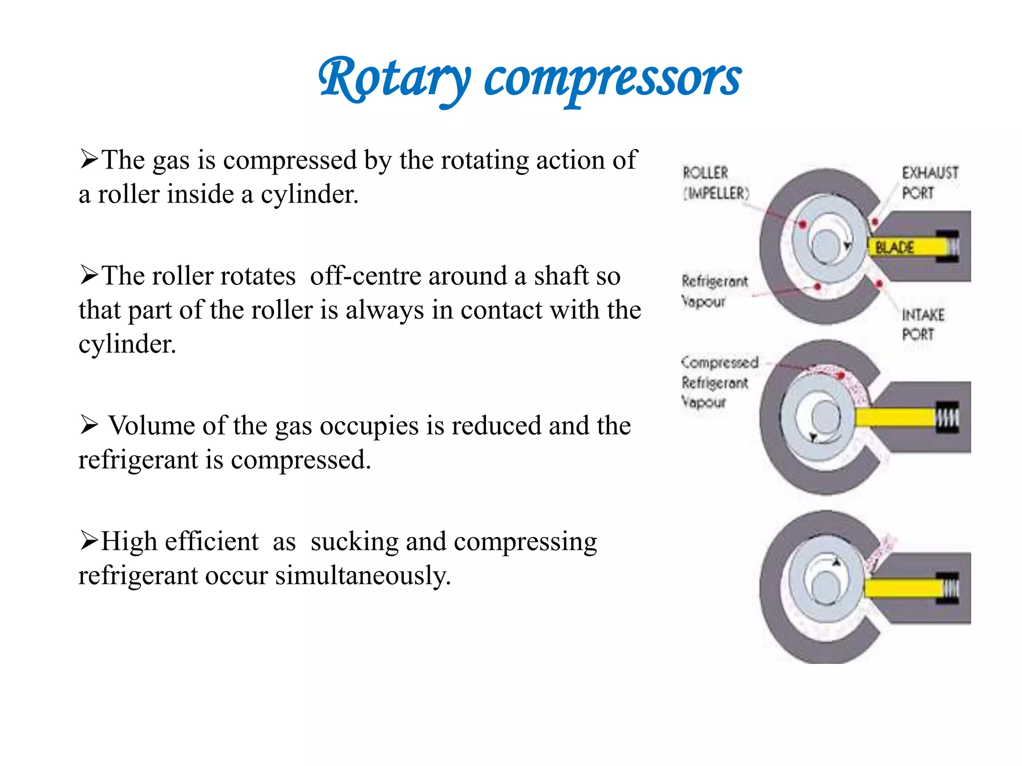 Compressors and working | PPTX