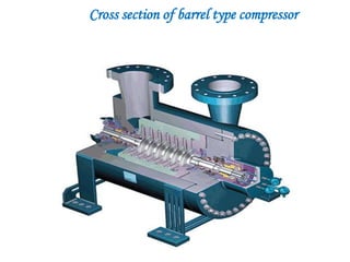 Compressors and working | PPTX