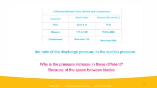 Compressors & blowers & fans | PDF