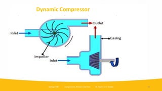Compressors & blowers & fans | PDF
