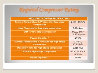 Compressor Selection in Refrigeration Systems (Example) | PDF