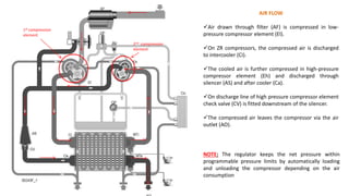 Compressors__presentation.pptx