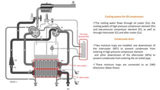 Compressors__presentation.pptx