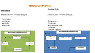 Compressors__presentation.pptx