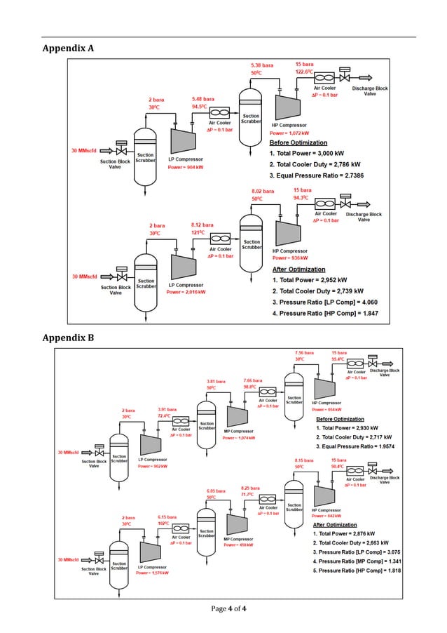 Gas Compression Stages – Process Design & Optimization | PDF