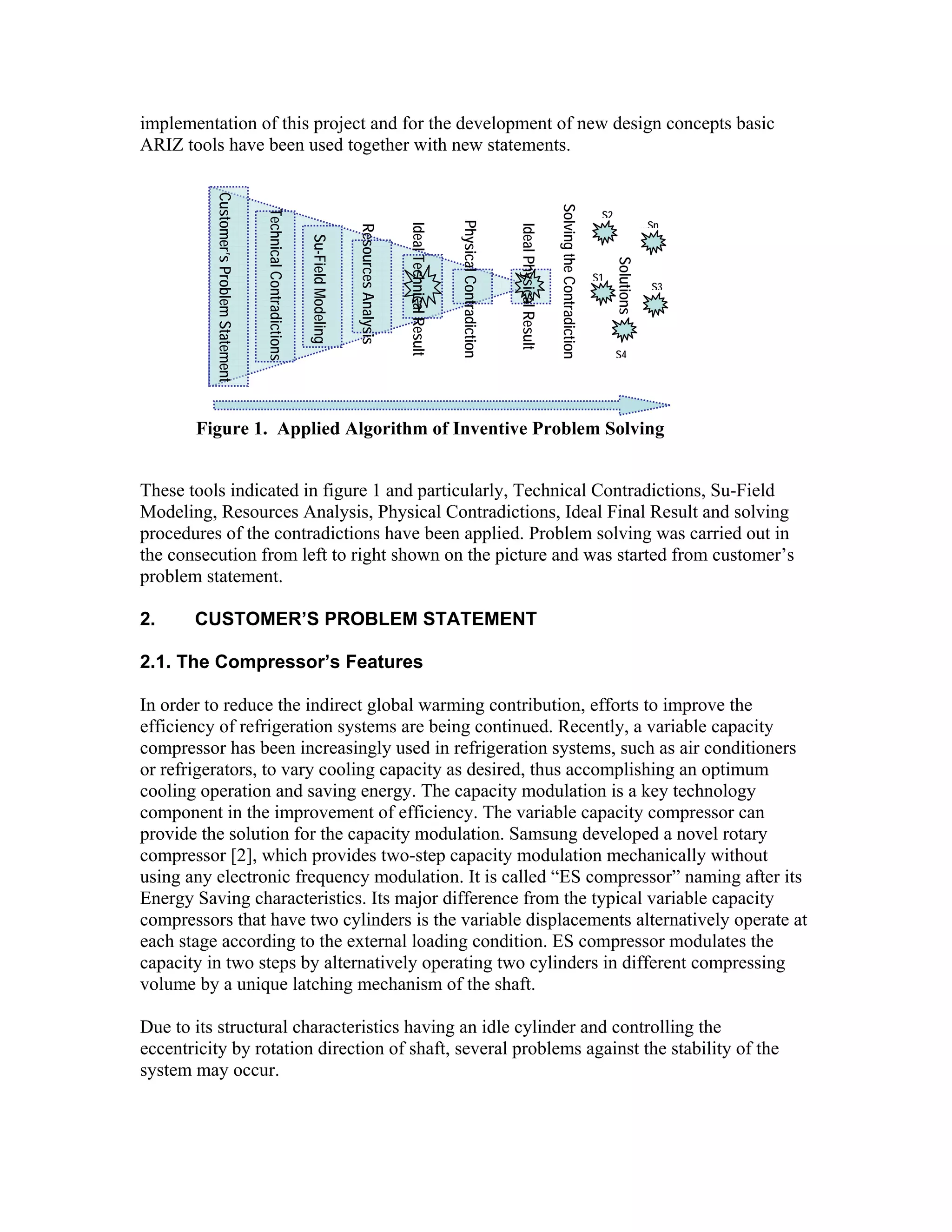 Compressors TRIZ Designing | PDF