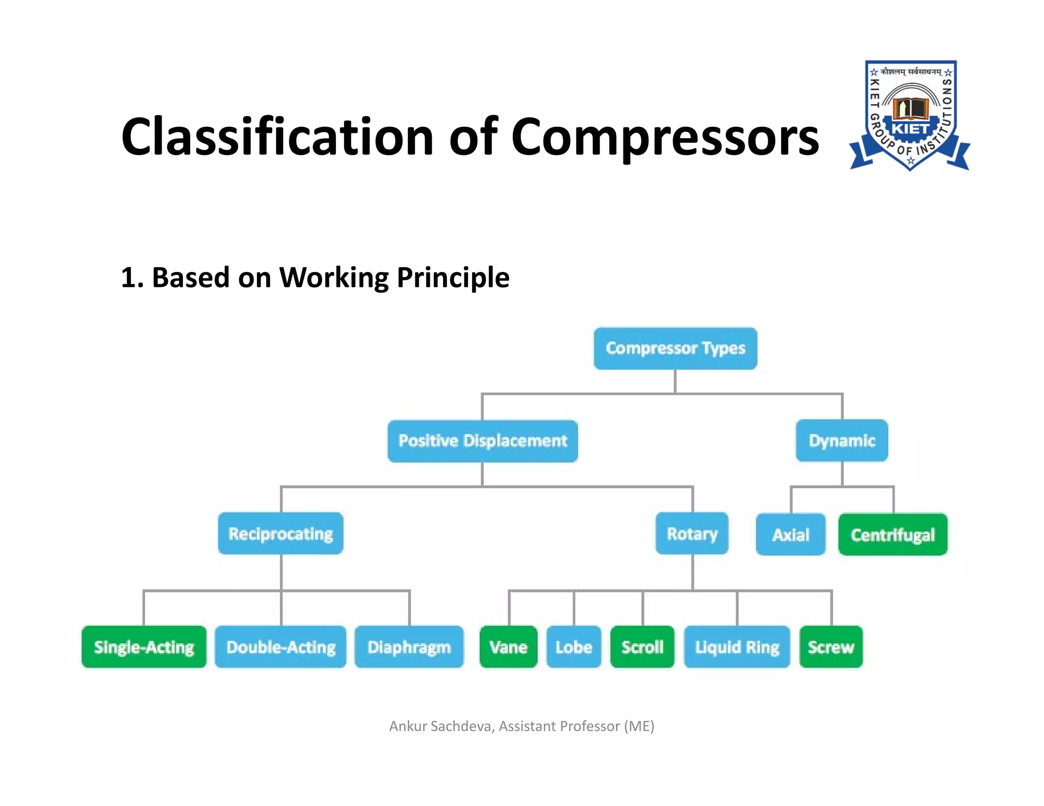 Compressors in Refrigeration | PDF