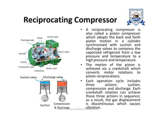 Compressors in Refrigeration | PDF