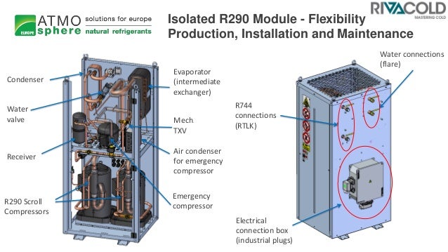 Compressor technology options supporting r744 system design for diver…