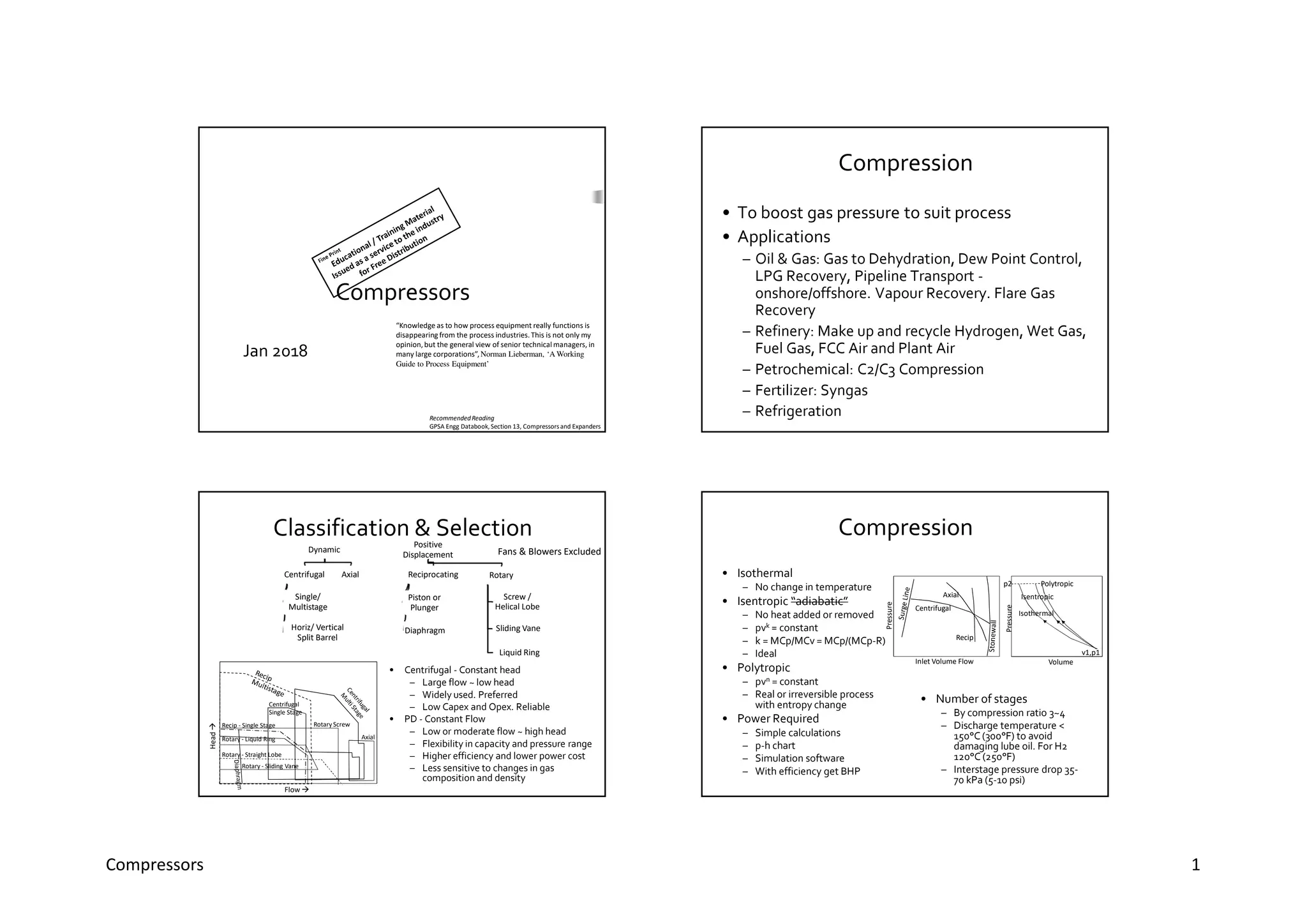 COMPRESSOR TRAINING MATERIAL.pdf