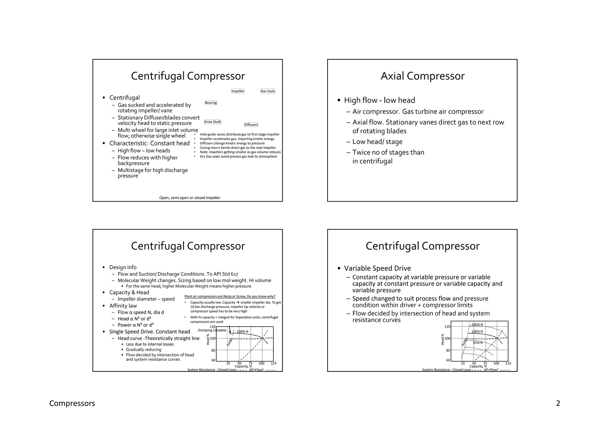 COMPRESSOR TRAINING MATERIAL.pdf