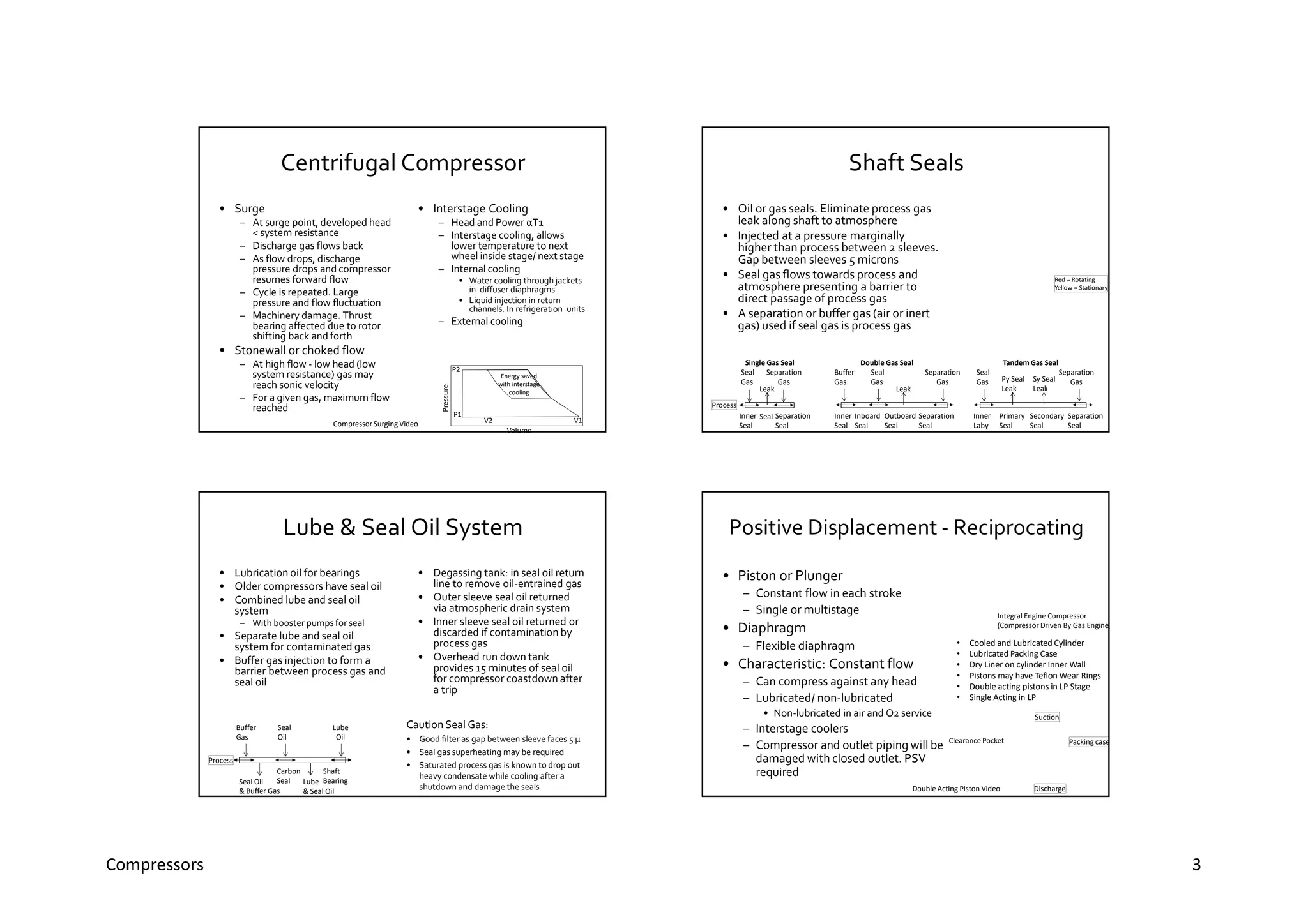 COMPRESSOR TRAINING MATERIAL.pdf
