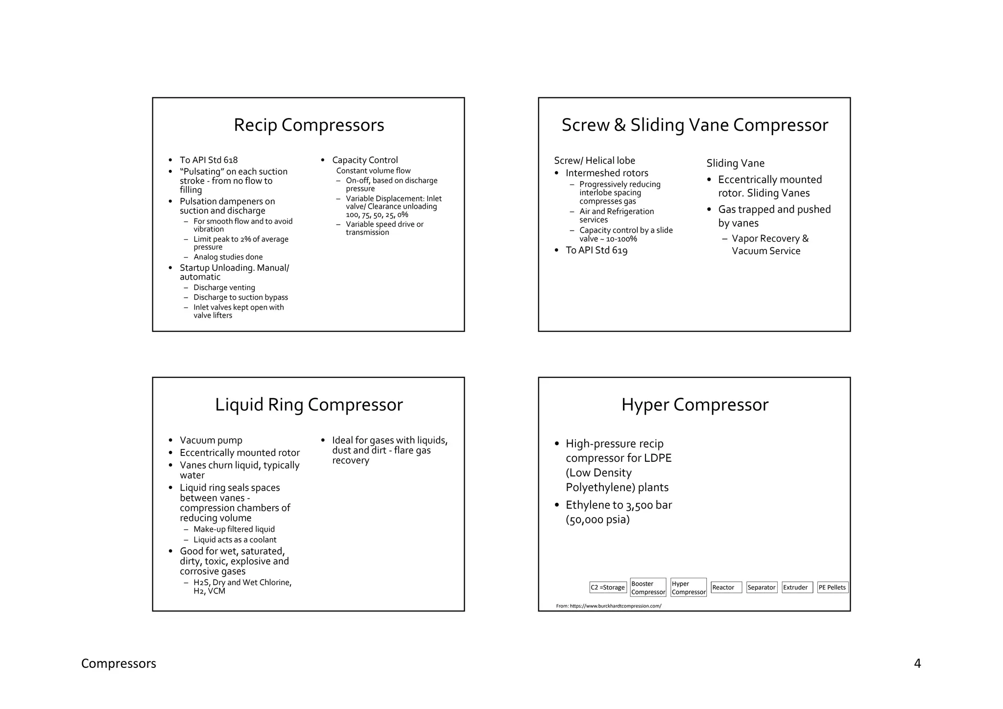 COMPRESSOR TRAINING MATERIAL.pdf