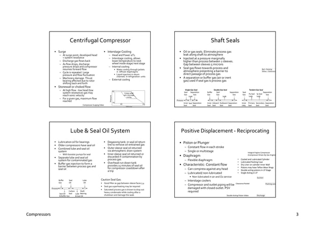 COMPRESSOR TRAINING MATERIAL.pdf | Technology & Computing