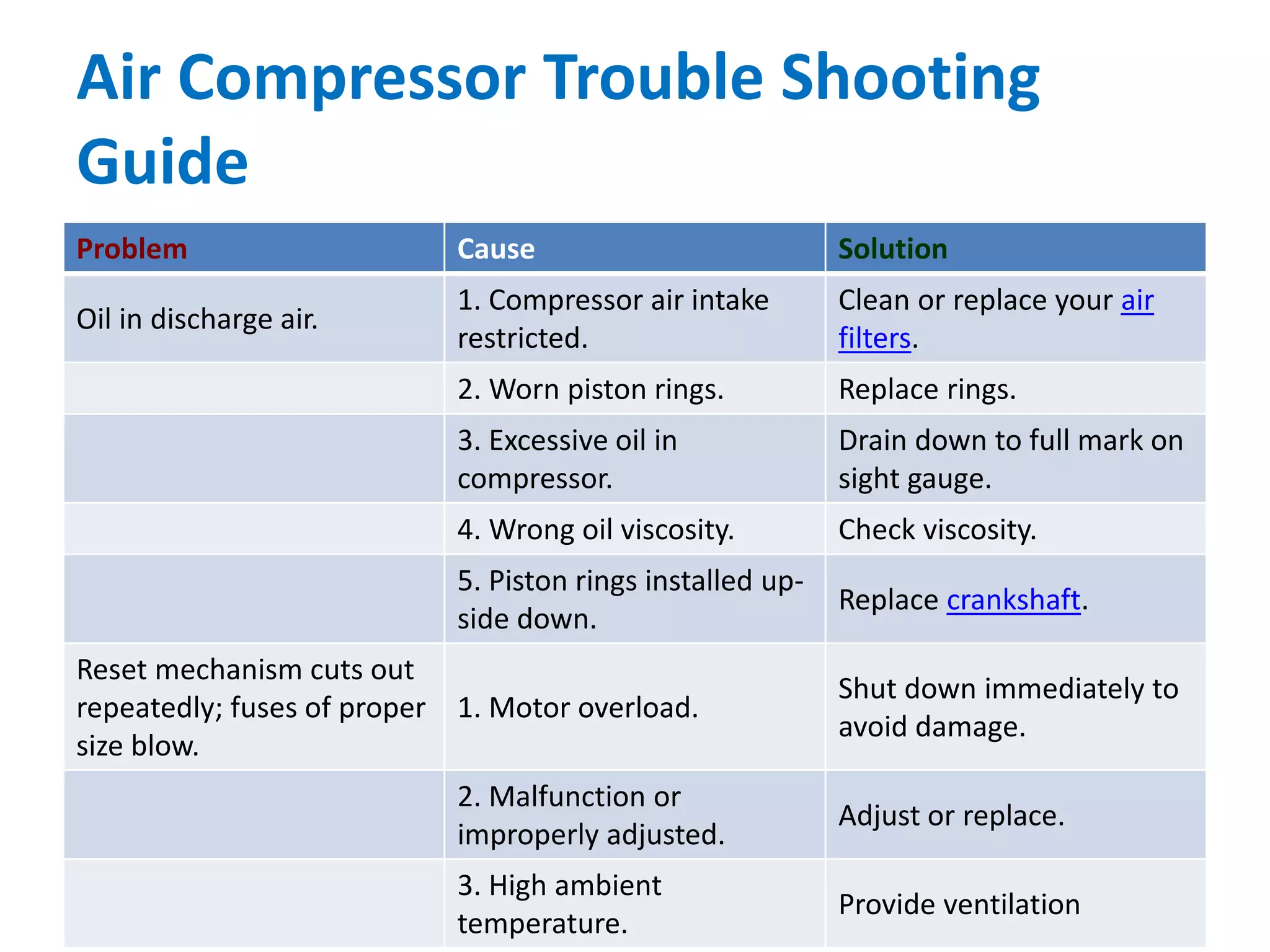 Compressor trouble shooting | PPTX