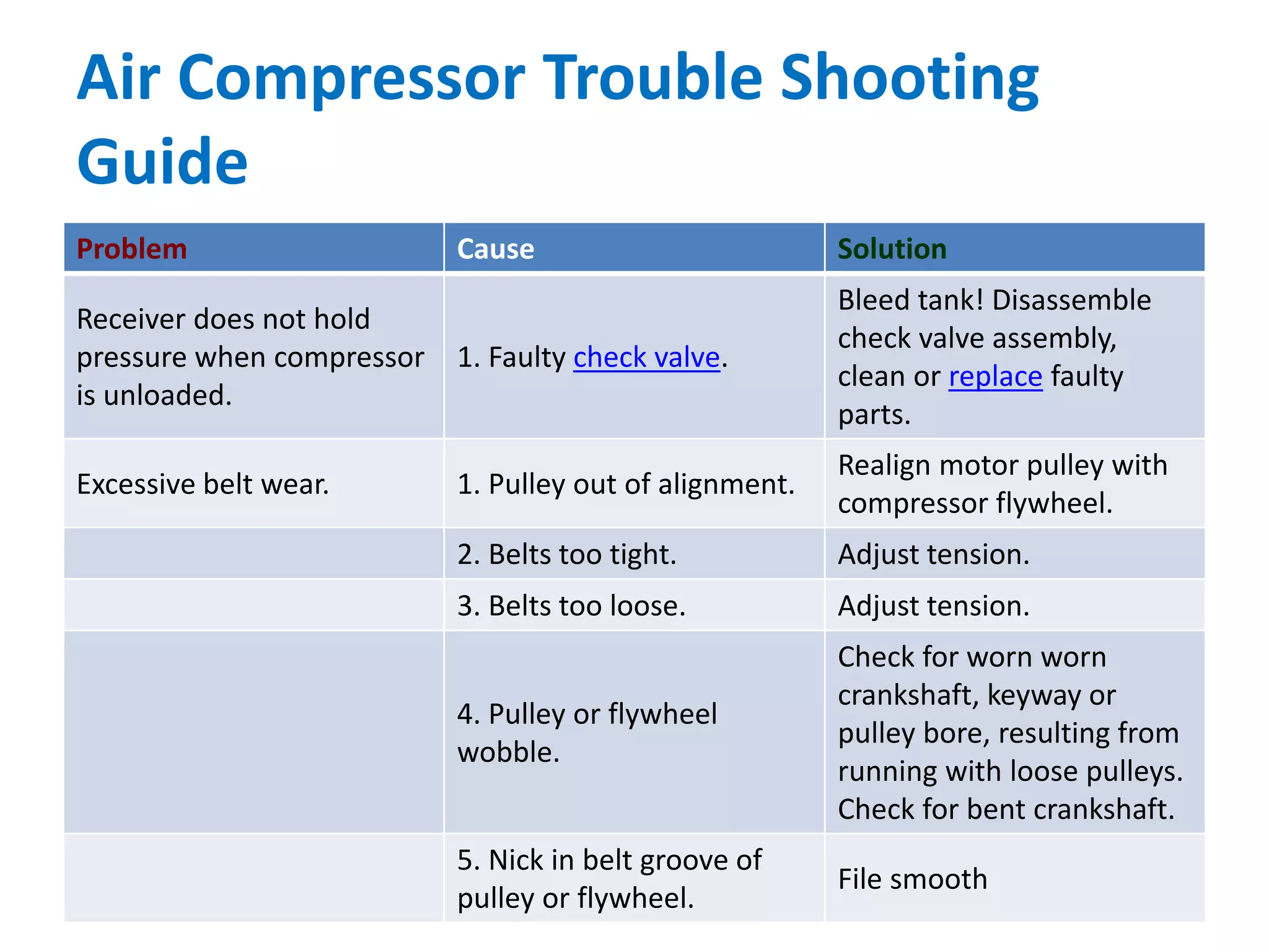 Compressor trouble shooting | PPTX